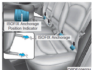 Hyundai i-30 — крепление ISOFIX и верхний трос крепление (крепление ...
