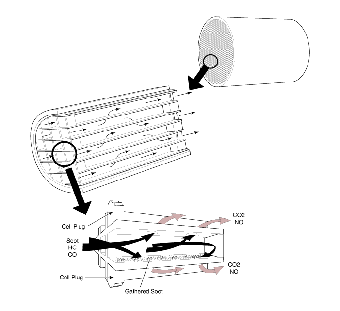 Hyundai Kona - GPF (бензиновый сажевый фильтр) Принципиальные схемы ...