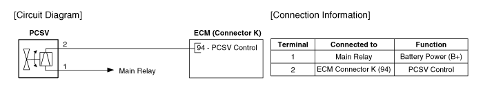 Hyundai Kona - Электромагнитный клапан управления продувкой (PCSV ...